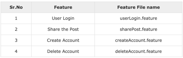 Cucumber Testing : Tutorial on Cucumber Framework | BrowserStack