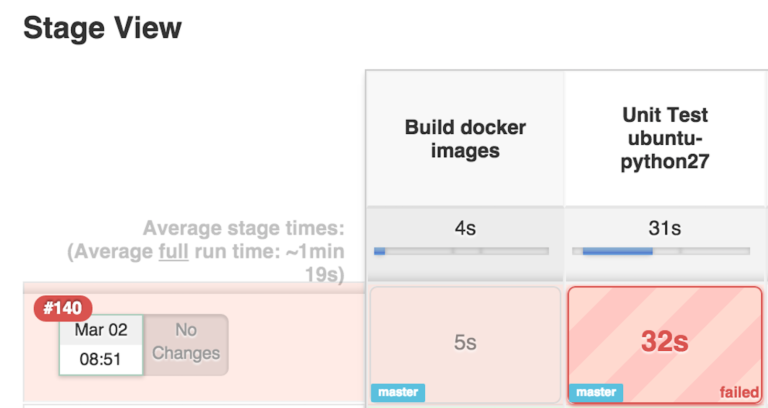Jenkins Continuous Integration Tutorial | BrowserStack Jenkins Continuous Integration Tutorial | BrowserStack