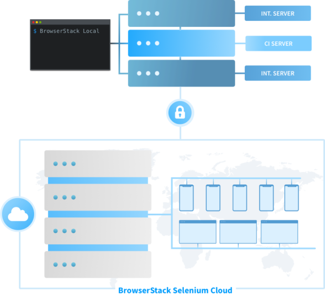 Test in local environments | BrowserStack