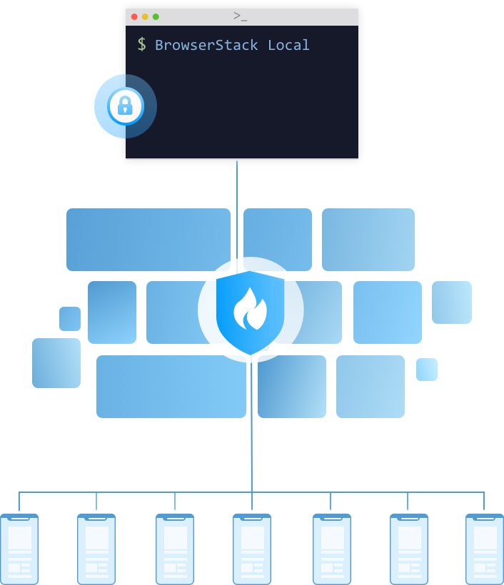 BrowserStack For Enterprise | BrowserStack