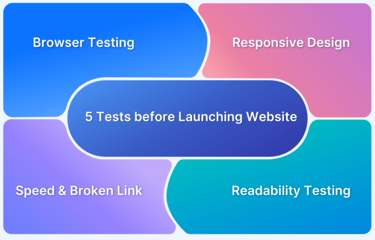 10 Test Optimization Techniques for Faster Test Cycles | BrowserStack