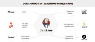 TeamCity vs Jenkins vs Bamboo: A Breakdown | BrowserStack