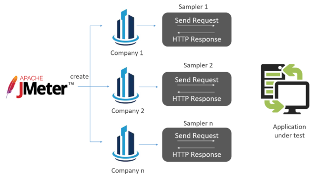 JMeter vs Selenium: What is preferred by Testers | BrowserStack