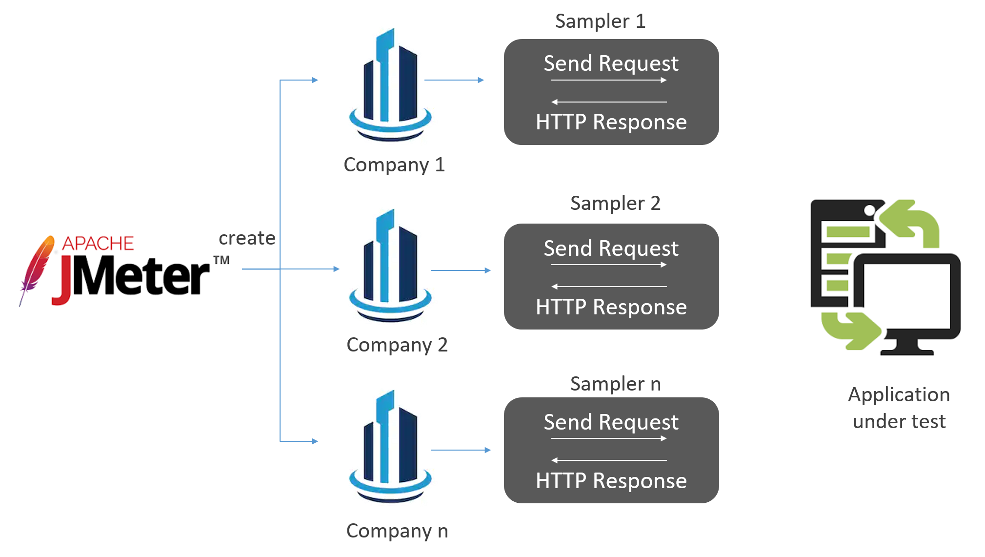 JMeter vs Selenium: What is preferred by Testers | BrowserStack
