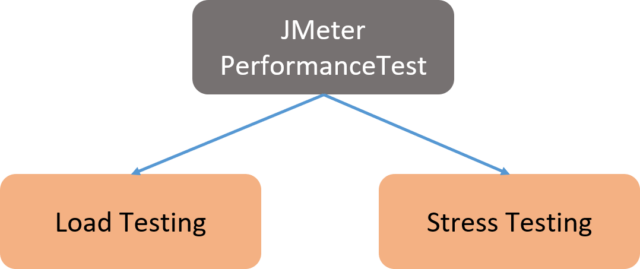 JMeter vs Selenium: What is preferred by Testers | BrowserStack
