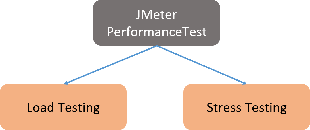 JMeter vs Selenium: What is preferred by Testers | BrowserStack