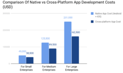 How to Test React Native Apps using Appium | BrowserStack