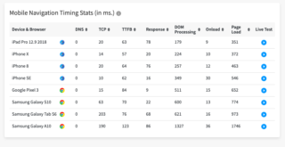 How to check website loading time | BrowserStack