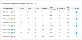 How to check website loading time | BrowserStack