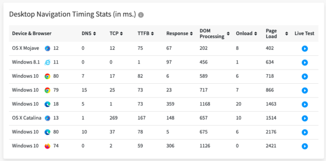 How To Check Website Loading Time Browserstack 