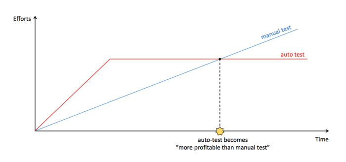 Getting Started with XCUITest Framework | BrowserStack