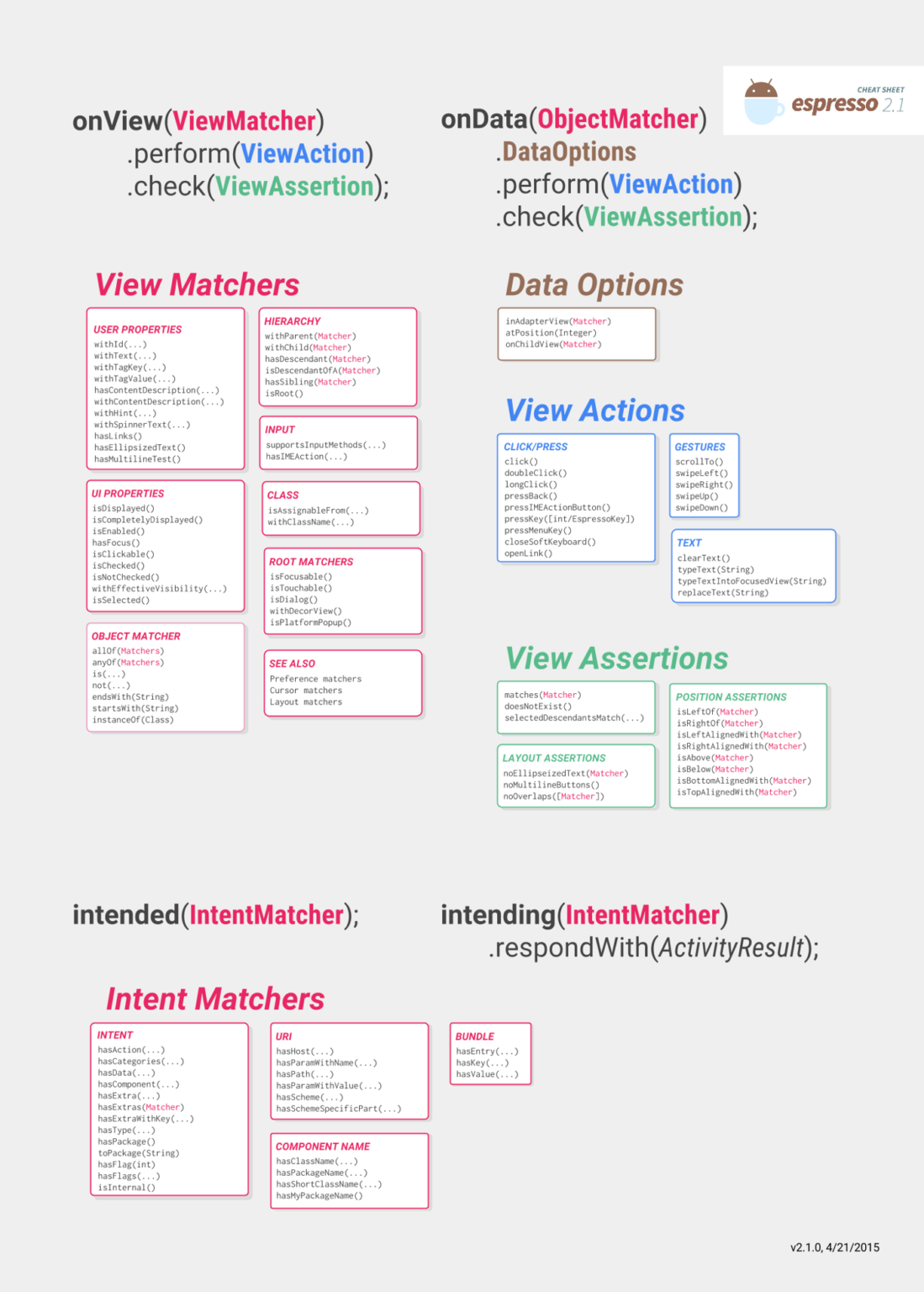 Espresso Android Testing For Ui Automation Tutorial Browserstack