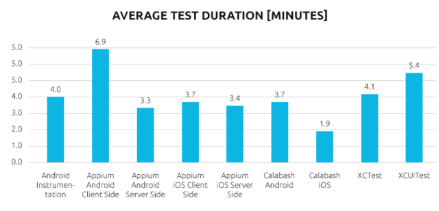 How to Test React Native Apps using Appium | BrowserStack