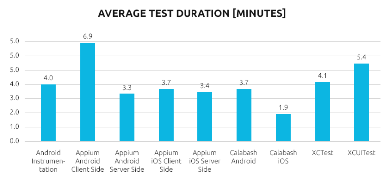 How to Test React Native Apps using Appium | BrowserStack