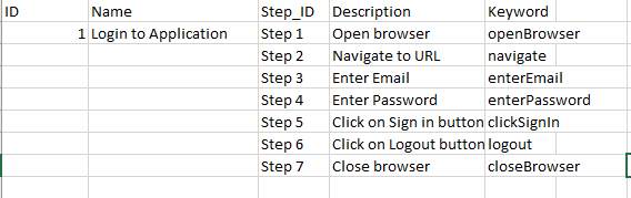 Keyword Driven Framework For Selenium BrowserStack