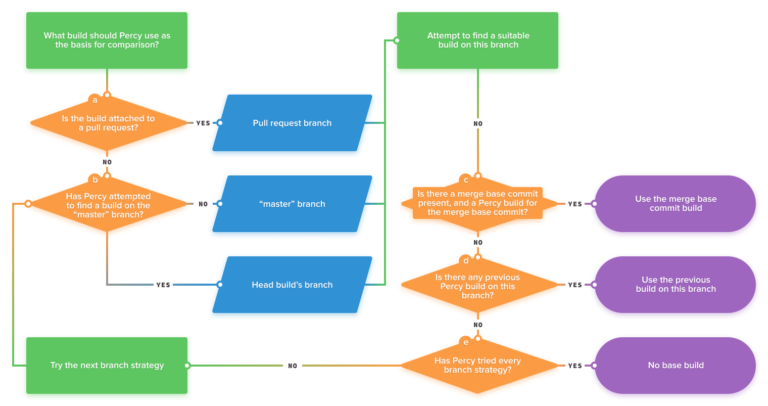 Automated Visual Testing With Percy Browserstack 