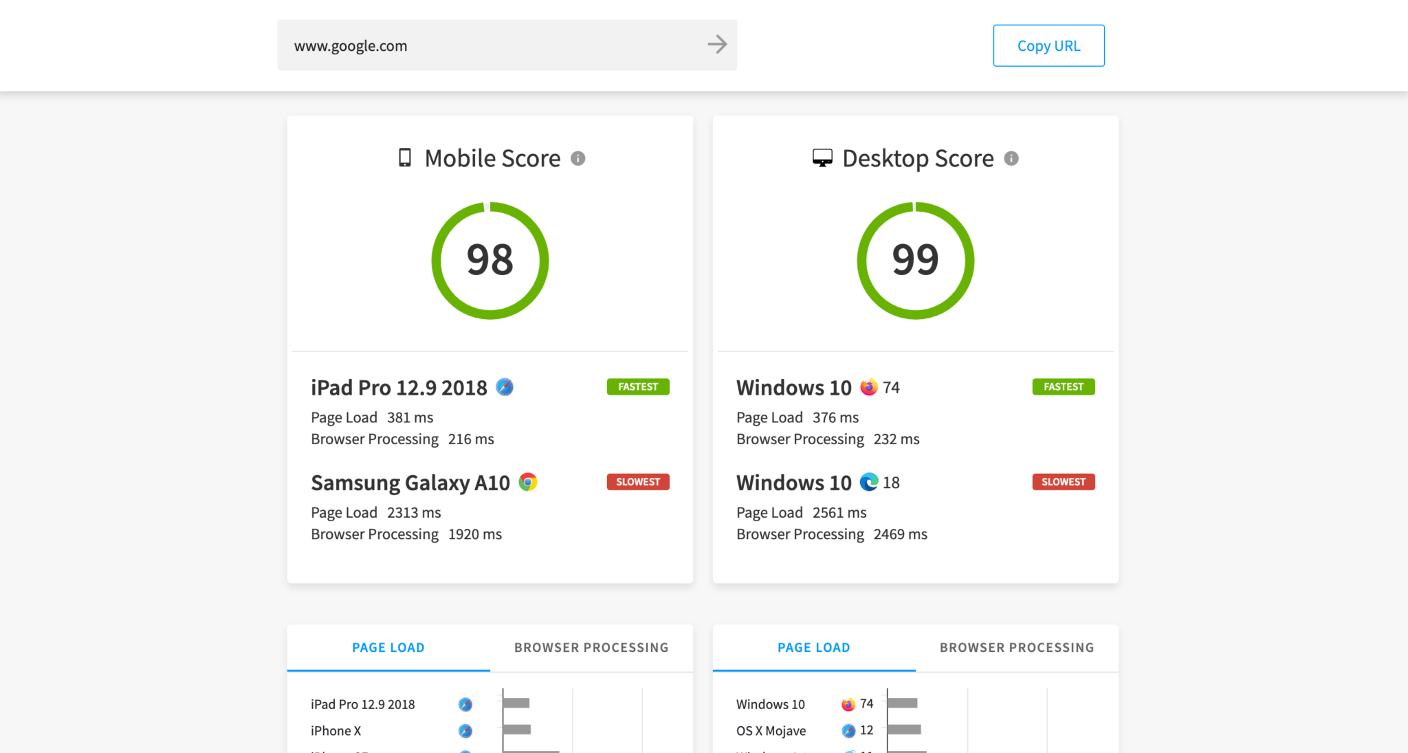 How to test an eCommerce website | BrowserStack