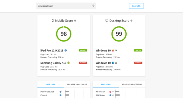 How to test an eCommerce website | BrowserStack