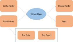 Hybrid Framework in Selenium | BrowserStack
