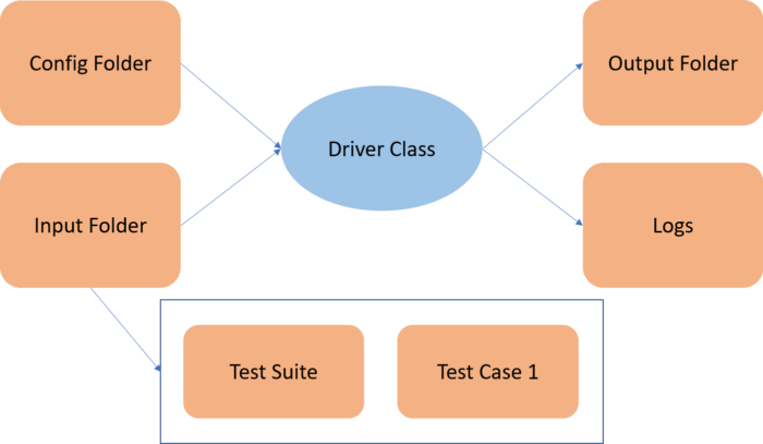 Nezaket Opak Avu I i Javascript Hybrid Framework I Eli Aya Tutmaz 