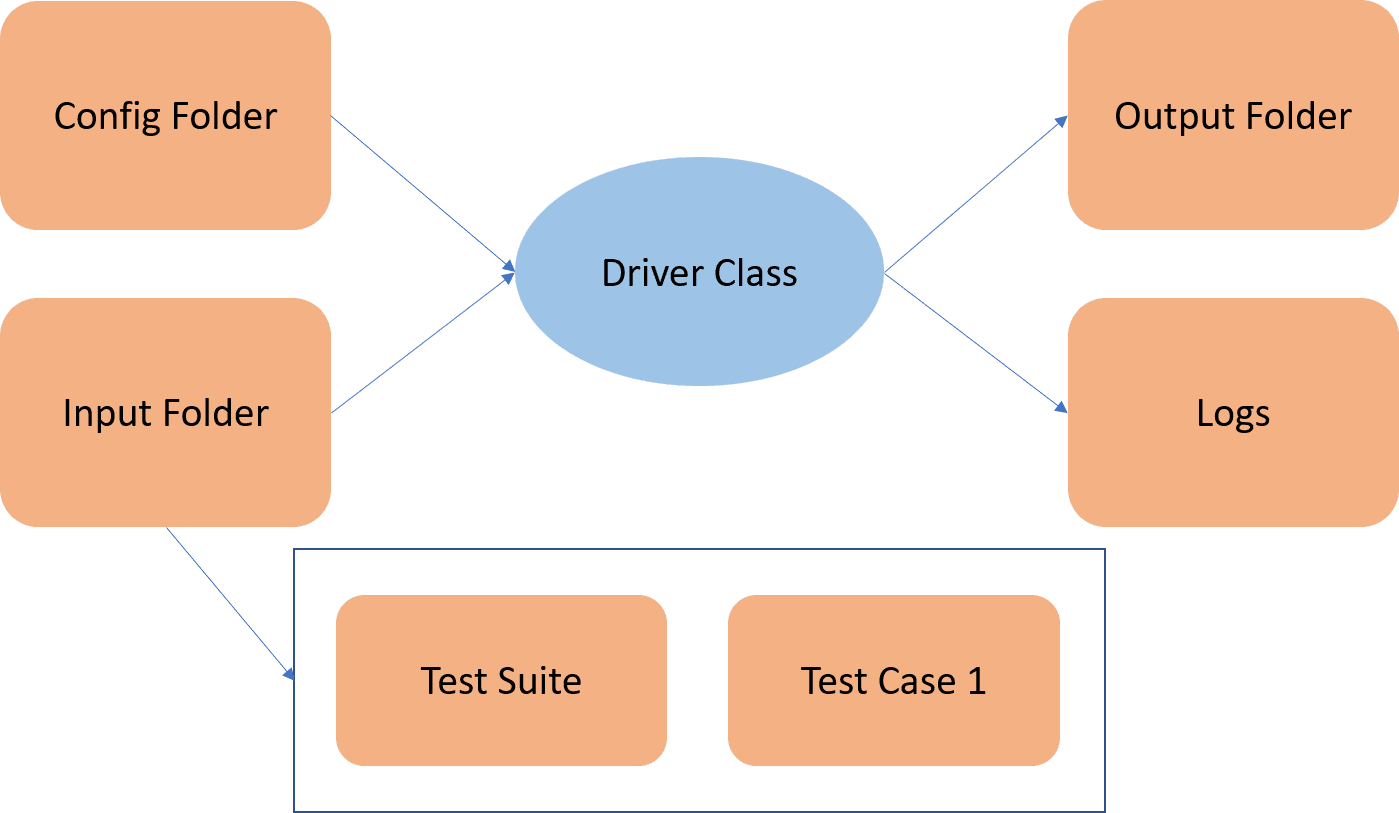 Hybrid Framework In Selenium BrowserStack