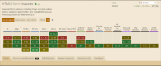 How to make HTML5 website browser compatible | BrowserStack