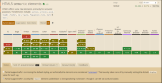 How to make HTML5 website browser compatible | BrowserStack