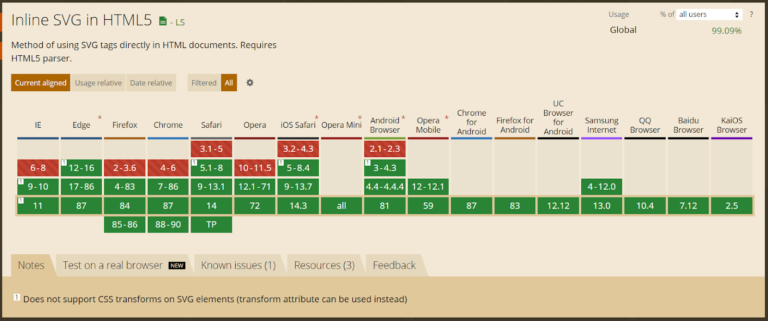 How to make HTML5 website browser compatible | BrowserStack