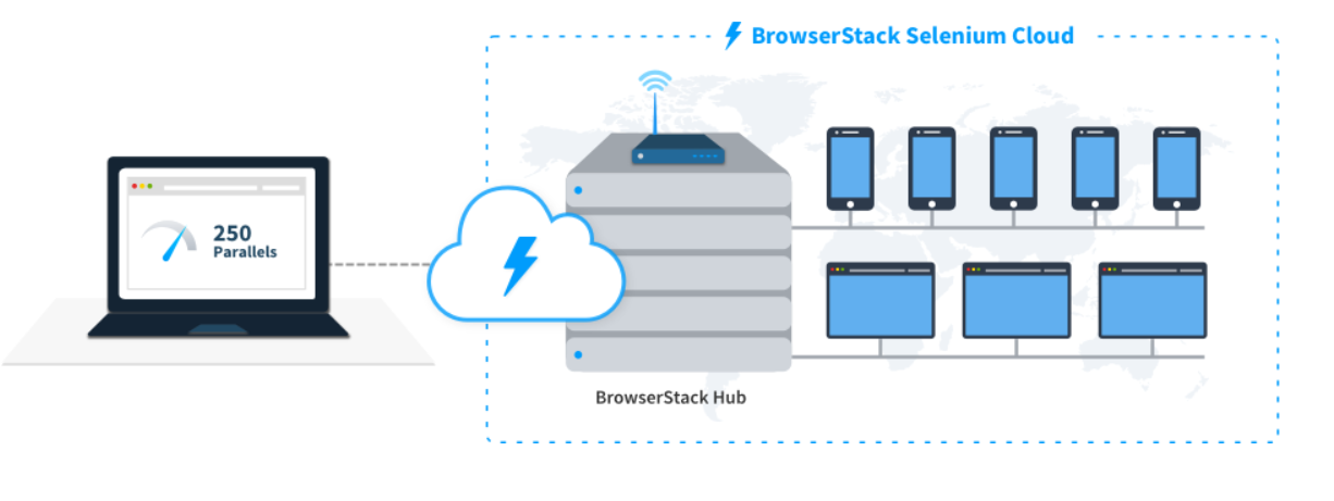 How to set up your Appium Grid | BrowserStack