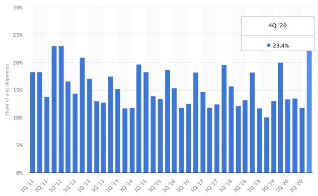 How to install .ipa test file on iPhone | BrowserStack