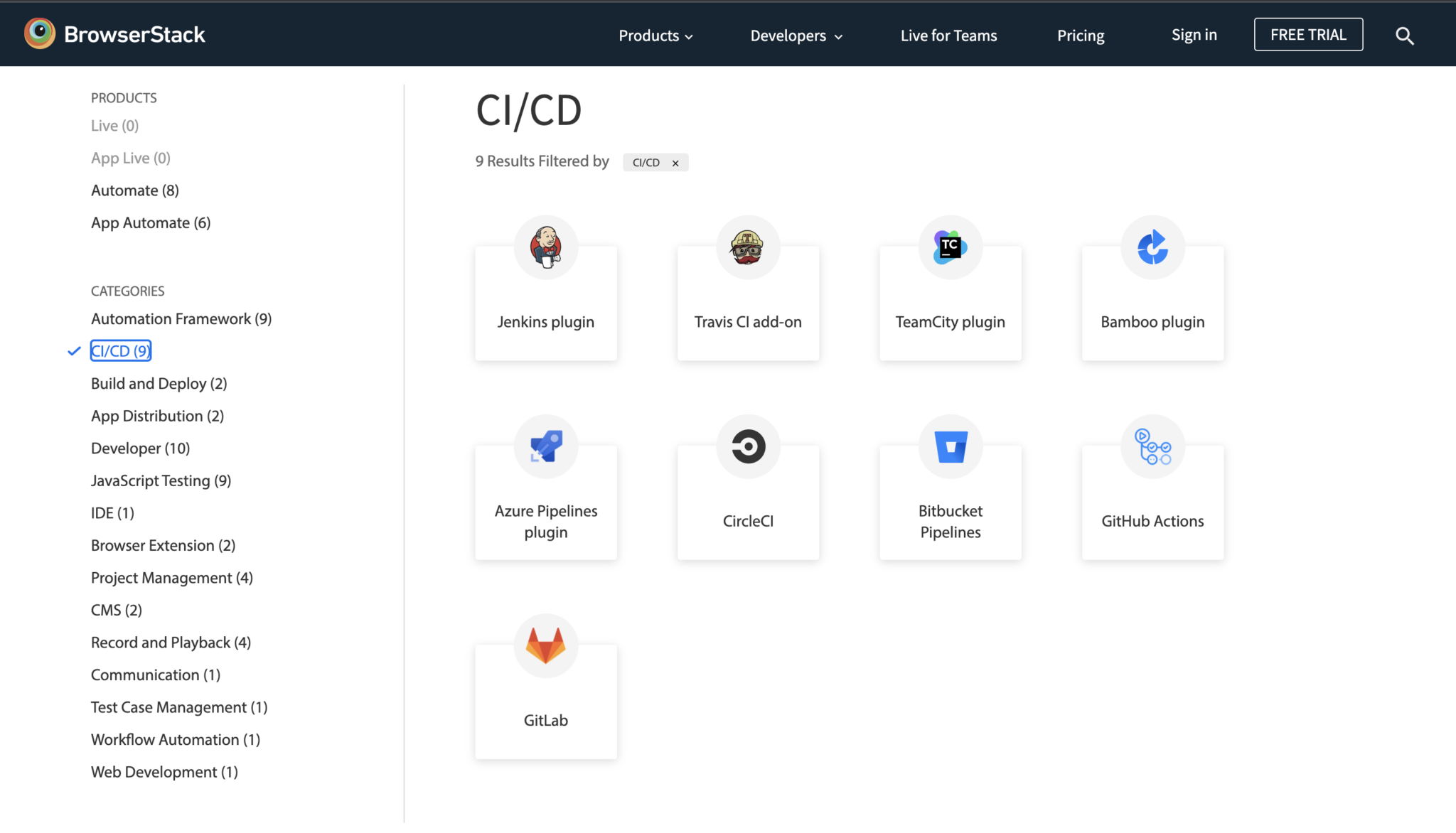 Role of Automation Testing in CI/CD | BrowserStack
