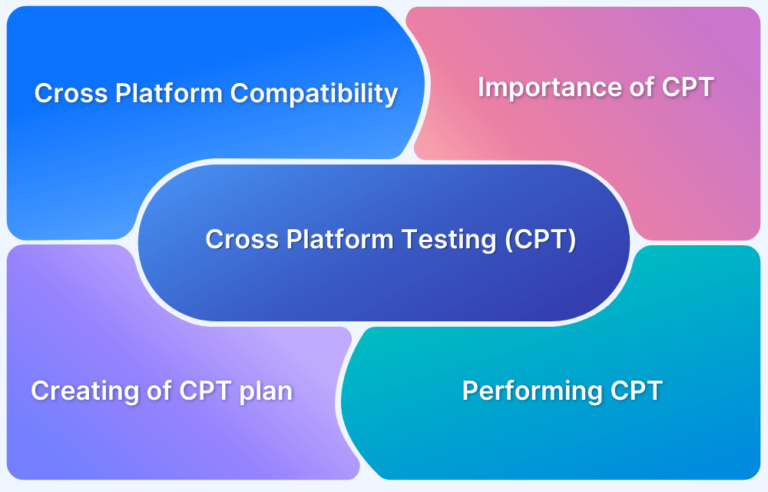 How To Build Cross Platform Mobile Apps Browserstack