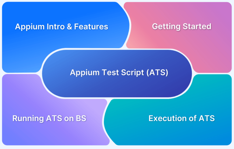 How to Run Your First Appium Test Script | BrowserStack
