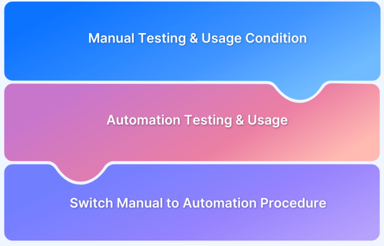 Backend Automation Testing Tools Browserstack