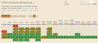 How to test Browser Compatibility for HTML5 | BrowserStack