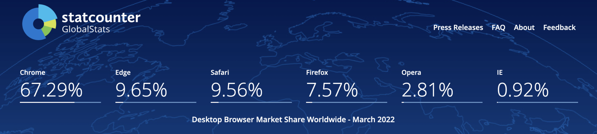 What is a Browser Farm? What problem are they solving? | BrowserStack