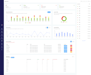 Top Selenium Reporting Tools | BrowserStack