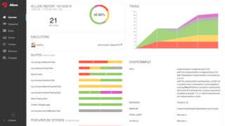 Top 5 Selenium Reporting Tools | BrowserStack