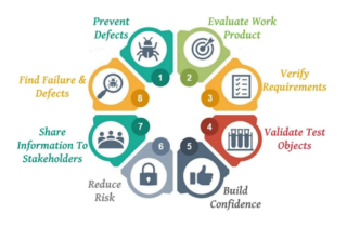 How to set goals for Software Quality | BrowserStack