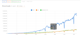 Unit Testing of React Apps using JEST : Tutorial | BrowserStack