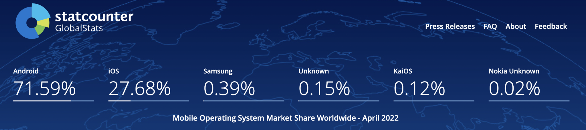 Android App Automation using UIAutomator | BrowserStack
