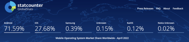 Android App Automation using UIAutomator | BrowserStack