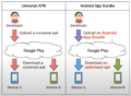 How to test .aab file on Android device | BrowserStack