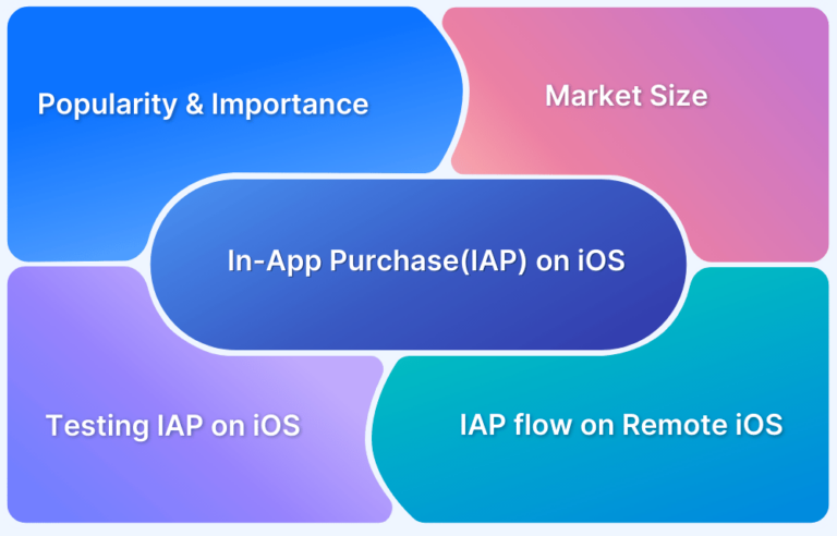 6 Test Optimization Techniques for faster test cycles | BrowserStack