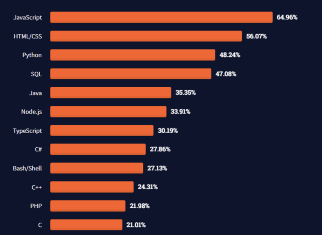 Jest Vs Mocha Comparing Nodejs Unit Testing Frameworks Browserstack