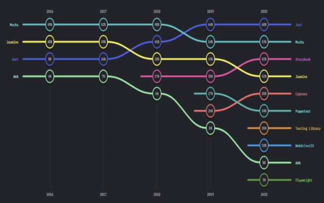 Jest vs Mocha: Comparing NodeJS Unit Testing Frameworks | BrowserStack