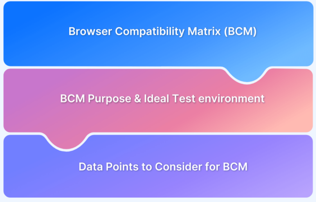 Cross Browser Compatibility Testing Checklist | BrowserStack