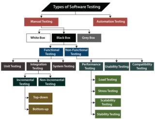 Things Every Product Manager Must Know About Testing | BrowserStack