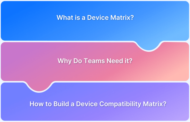What is Browser Compatibility Matrix | BrowserStack What is Browser Compatibility Matrix | BrowserStack