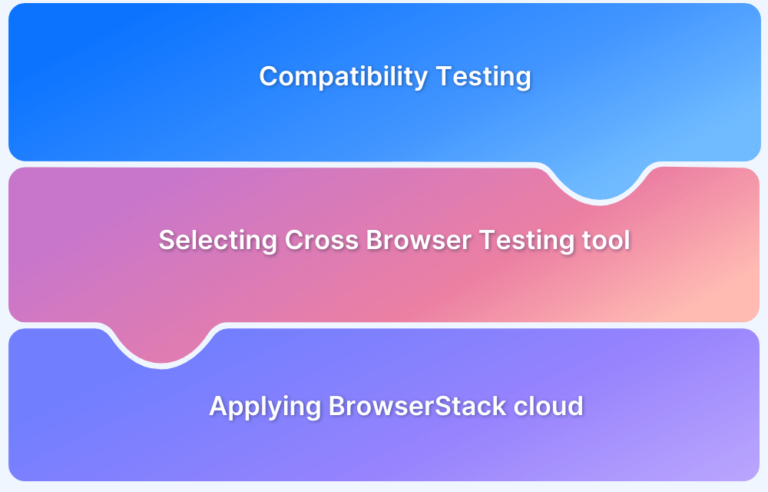 Top 18 Cross Browser Testing Tools Browserstack
